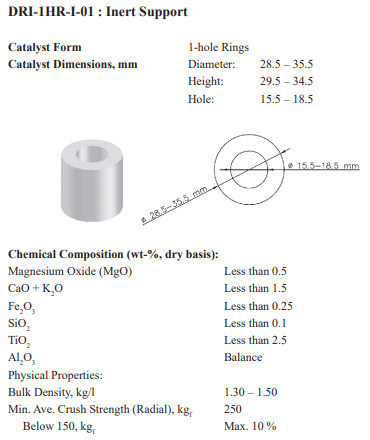 کاتالیست‌های ریفرمینگ گاز طبیعی (Inert) – Khwarizmi Technology ...