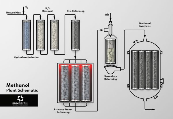 Methanol Plants – Khwarizmi Technology Development Company
